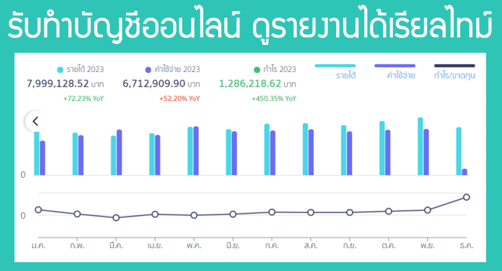 ถอด vat มีวิธีการอย่างไร? - tanateauditor