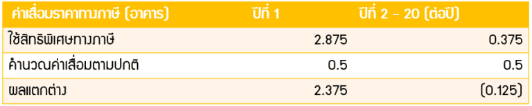 SMEs คืออะไร ได้รับสิทธิประโยชน์อะไรบ้าง? - tanateauditor