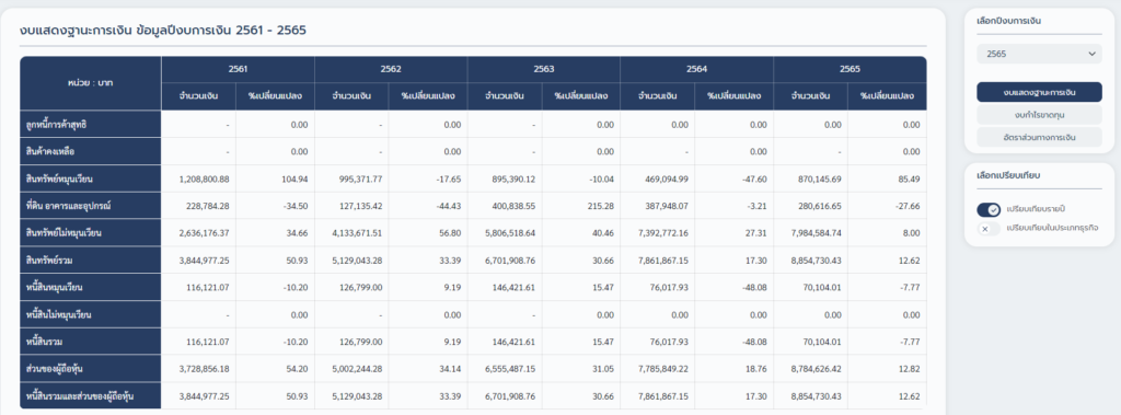 dbd datawarehouse ใช้งานอย่างไร? - tanateauditor