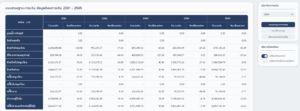 dbd datawarehouse ใช้งานอย่างไร? - tanateauditor