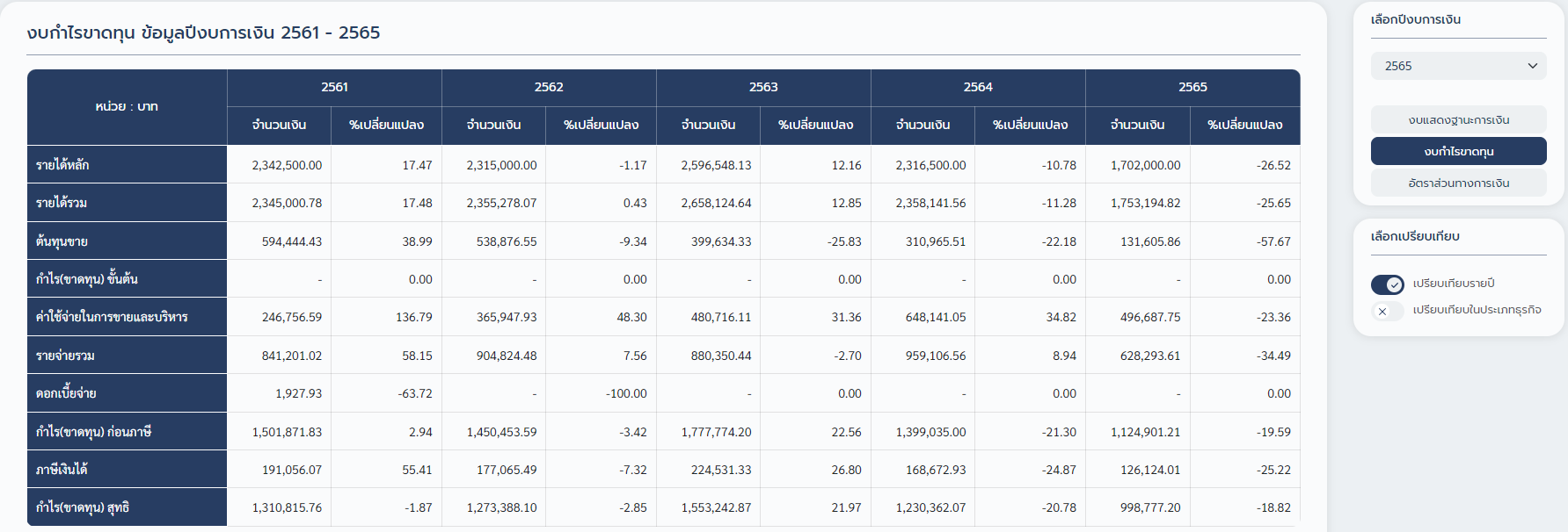 dbd datawarehouse ใช้งานอย่างไร? - tanateauditor