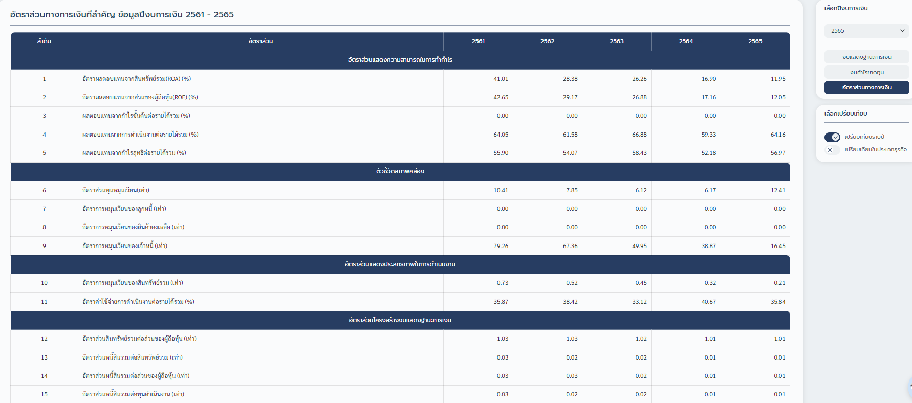 dbd datawarehouse ใช้งานอย่างไร? - tanateauditor