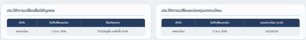 dbd datawarehouse ใช้งานอย่างไร? - tanateauditor