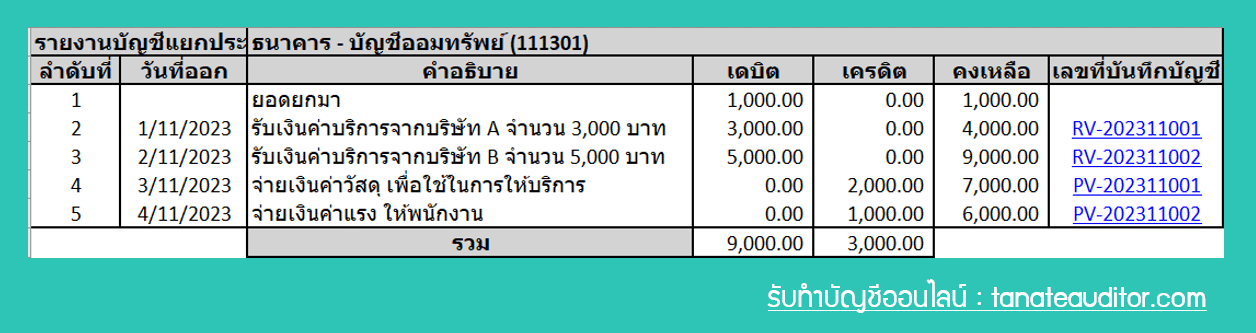บัญชีแยกประเภท พื้นฐานของระบบบัญชีที่ทุกคนควรรู้ - tanateauditor